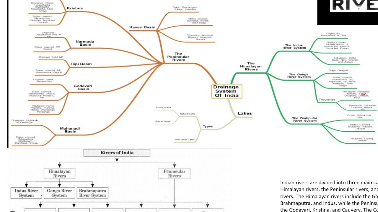 River Flow Chart Predicting River Flow Dynamics Using Stable Isotopes