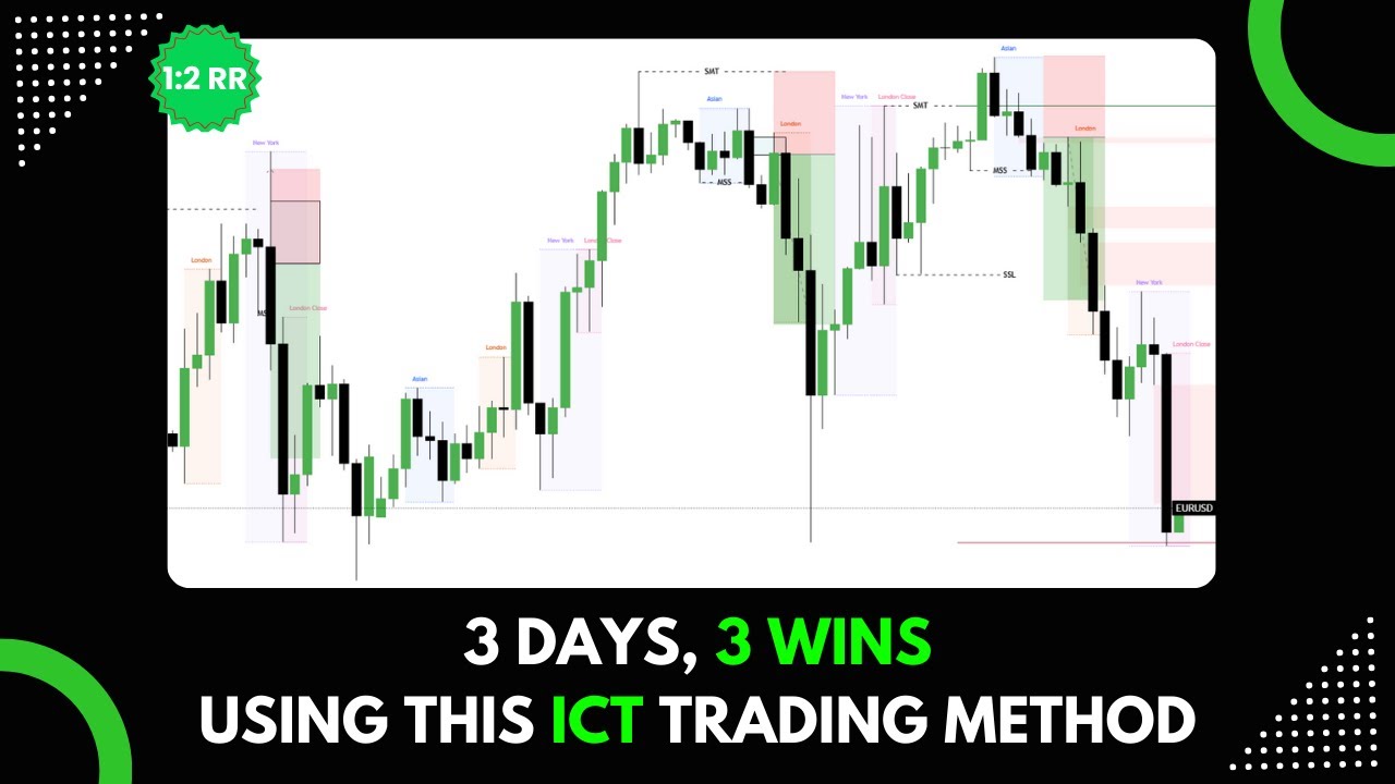 My Personal ICT Liquidity Trading Method | 3 Days 3 Wins | ICT Concepts ...