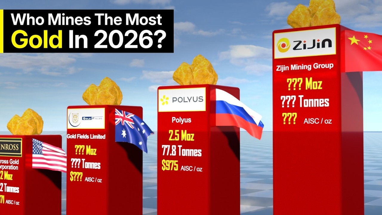 Top 20 Gold Producing Companies in 2026 - YouTube
