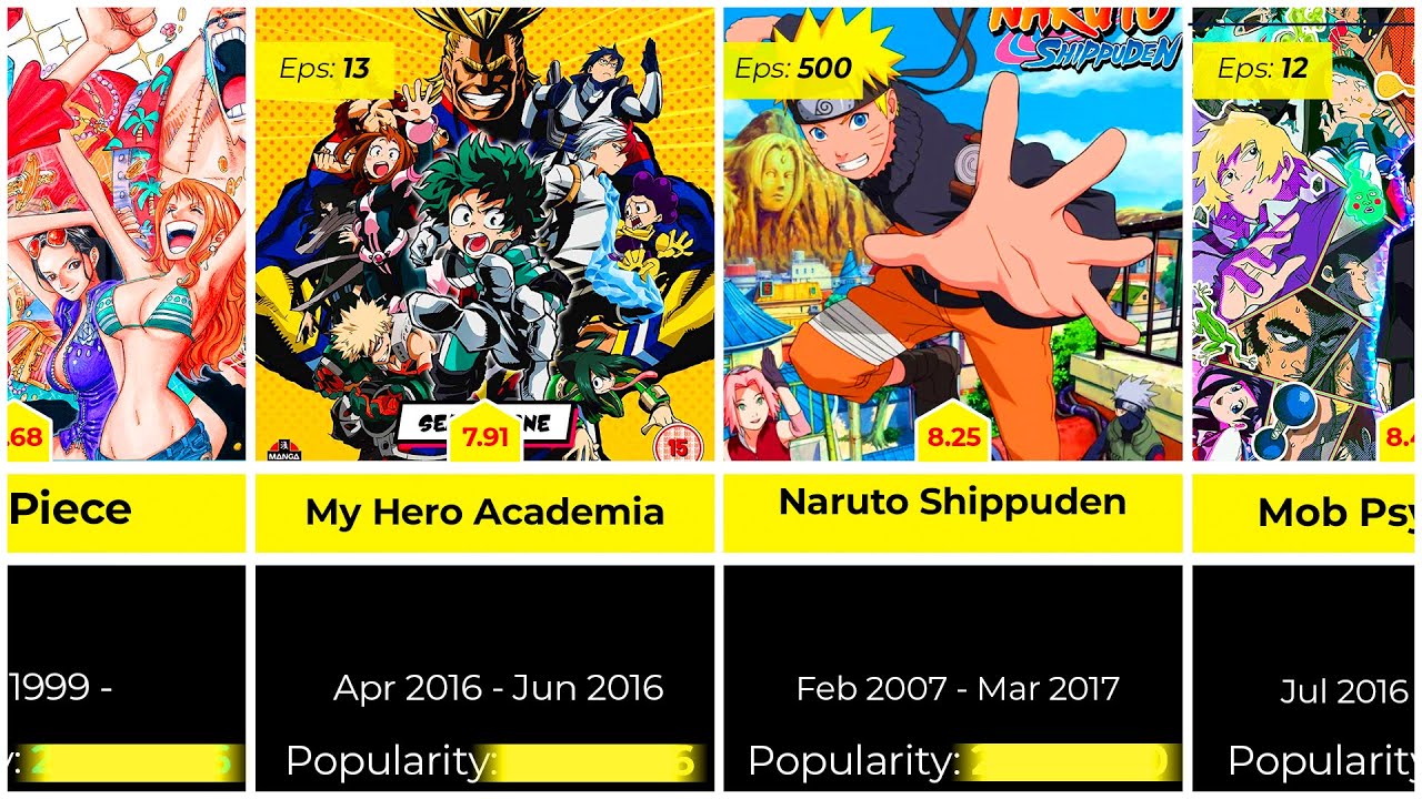 Top 100 Anime right now in 2023 || Most popular Anime series you can ...