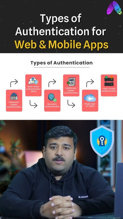 🔒Top Authentication Methods You MUST Know! 💡 #webdevelopment #programming #coding #shorts - YouTube