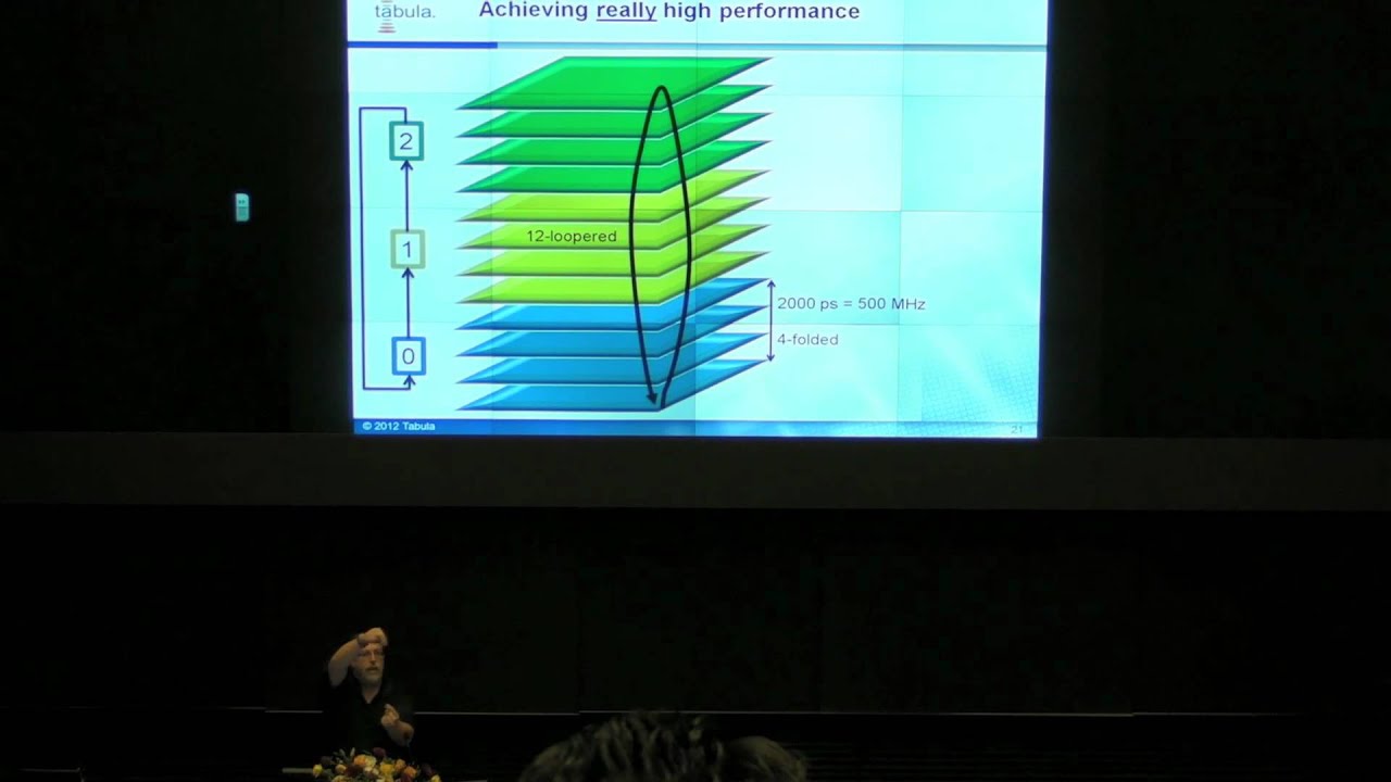 Steve Teig: Going beyond the FPGA with Spacetime (FPL2012 Keynote ...