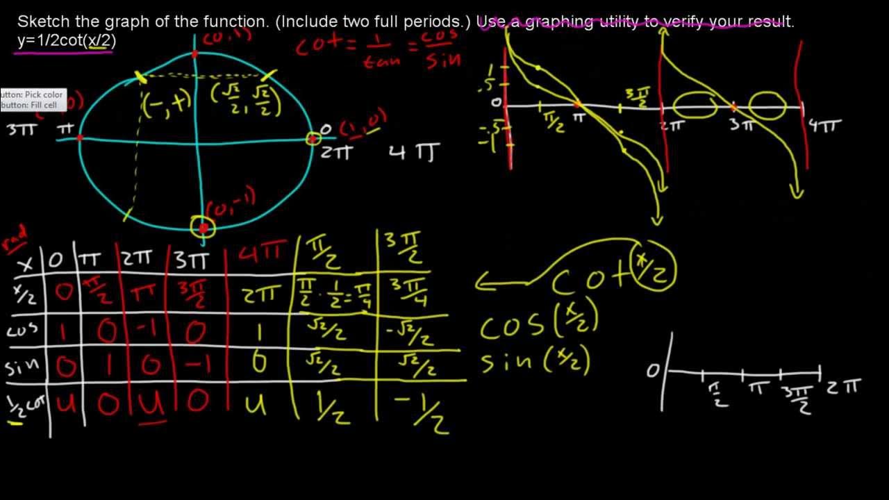 Solving a Cotangent problem using the unit circle - YouTube