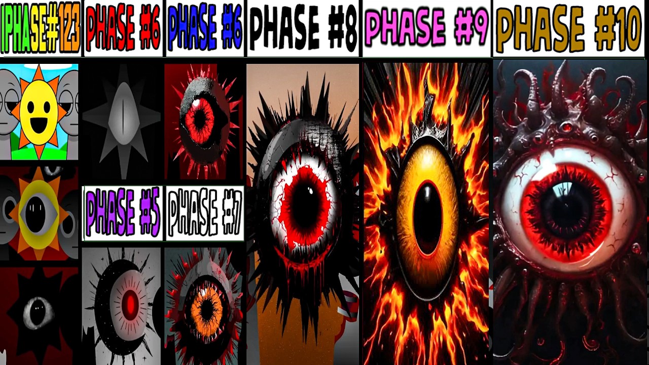 Phase 1 VS Phase 2 VS Phase 3 VS Phase 4 VS Phase 5 VS Phase 6-10 ...
