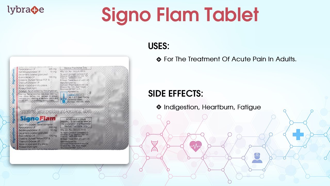 Signoflam Tablet - Uses, Dosage, Side Effects, Price, Composition ...