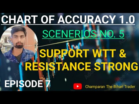 CHART OF ACCURACY 1.0 SUPPORT WTT & RESISTANCE STRONG .आसान भासा मे समझे - YouTube