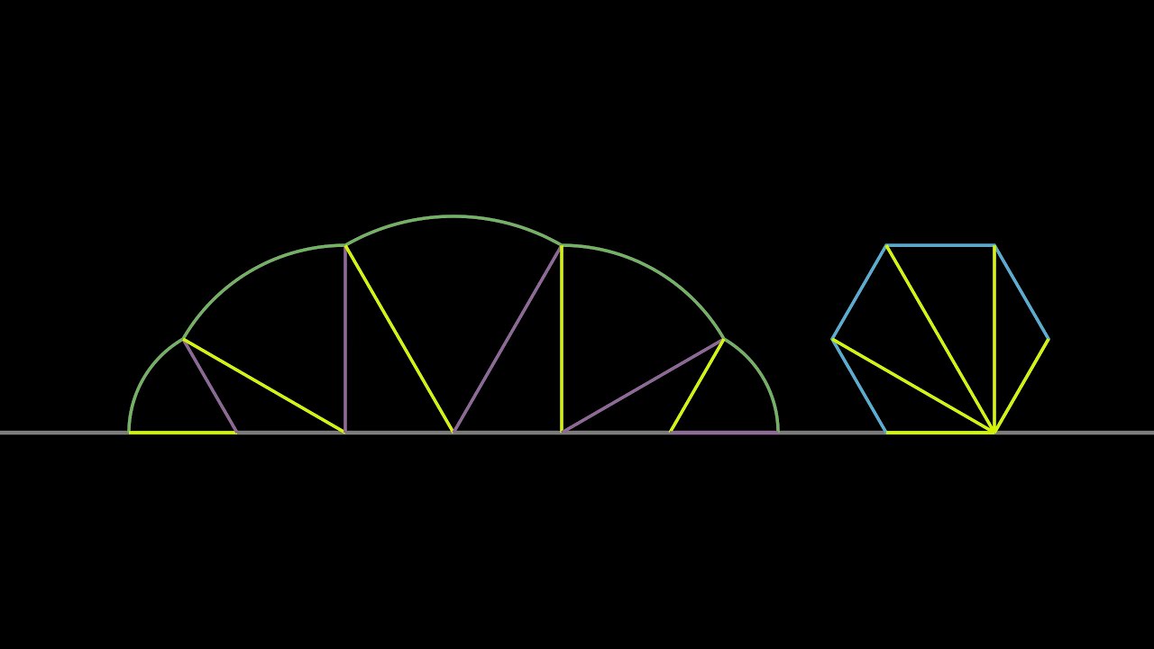 Arc Length of a Cycloid | Rectification of Curves | Part II - YouTube