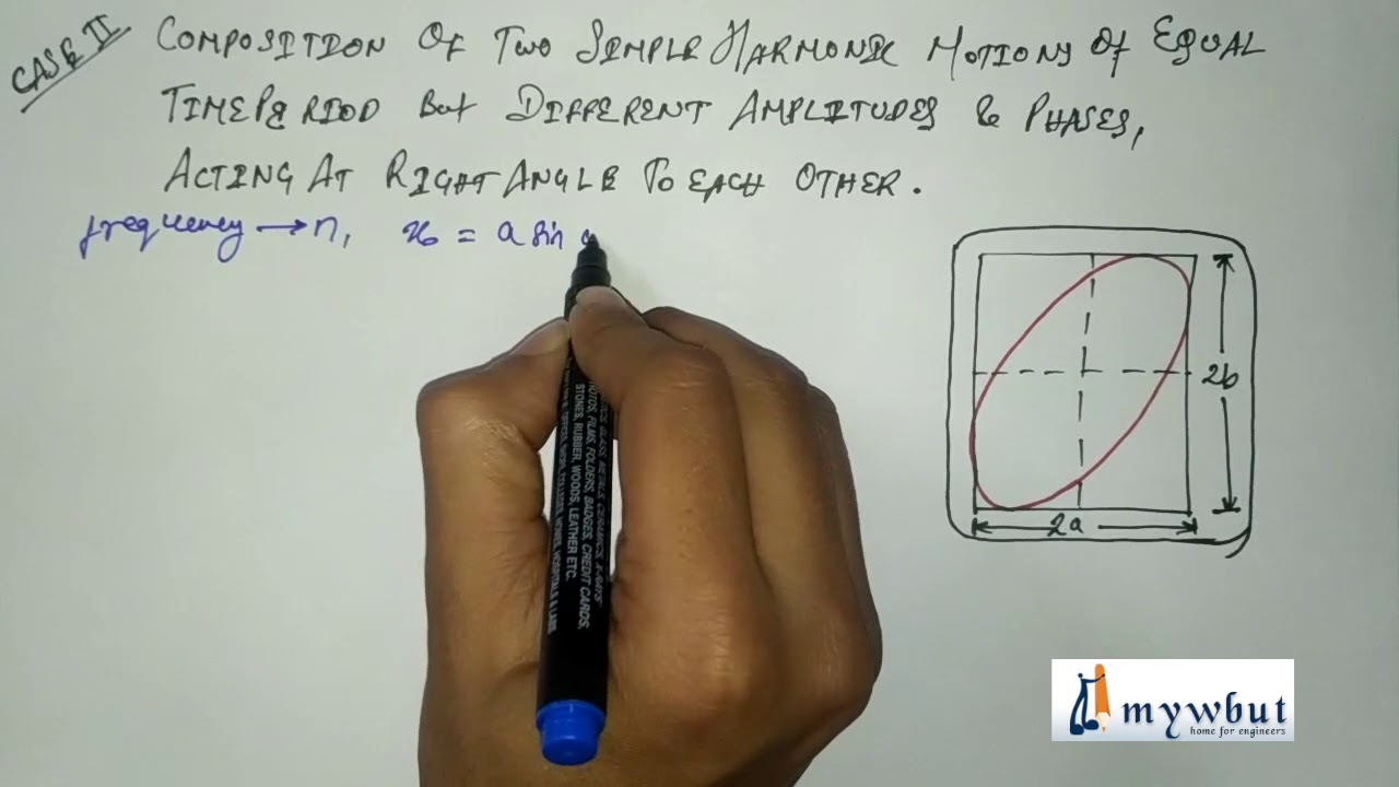 Superposition of SHMs, Lissajous figure - YouTube