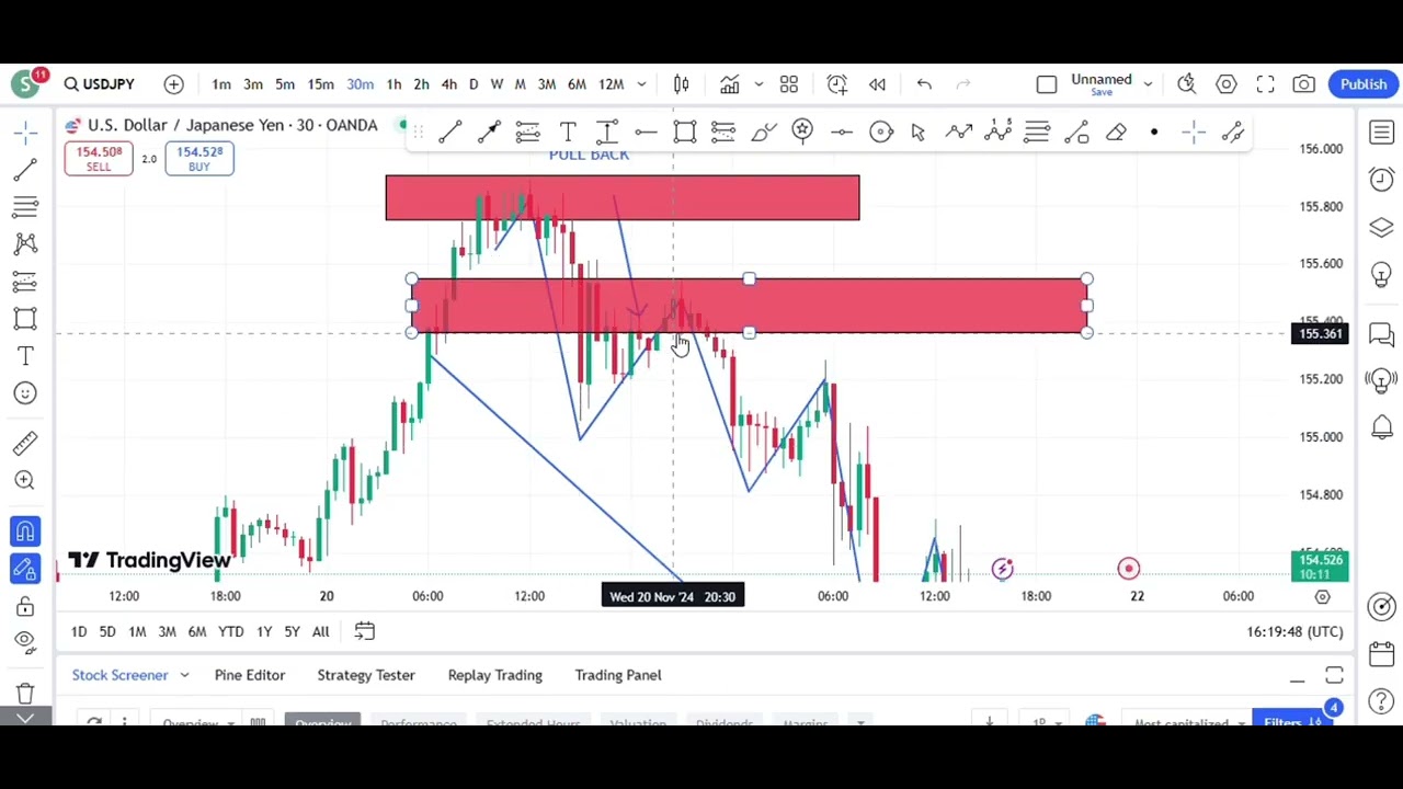 How to draw trend line and order block. - YouTube