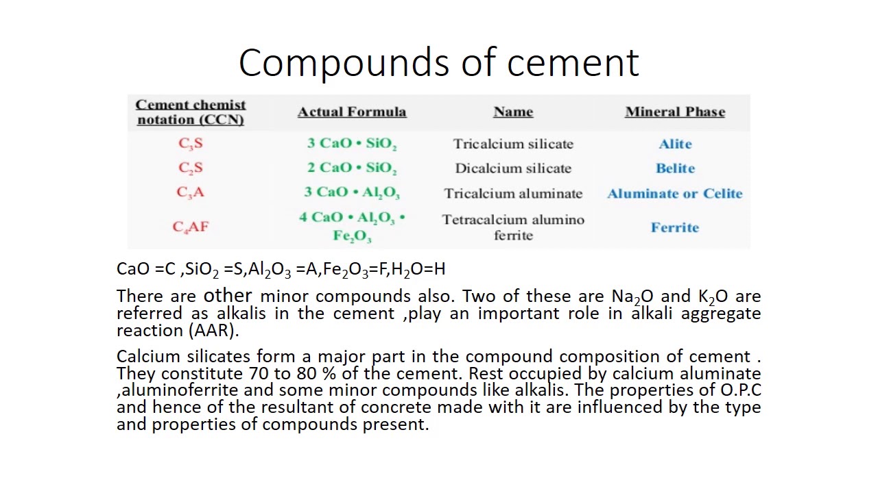 Chemical composition, hydration of cement, heat of hydration, cement ...