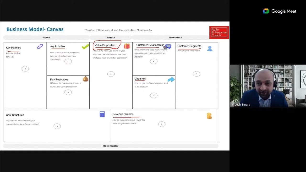 What is Business Model Canvas? - YouTube