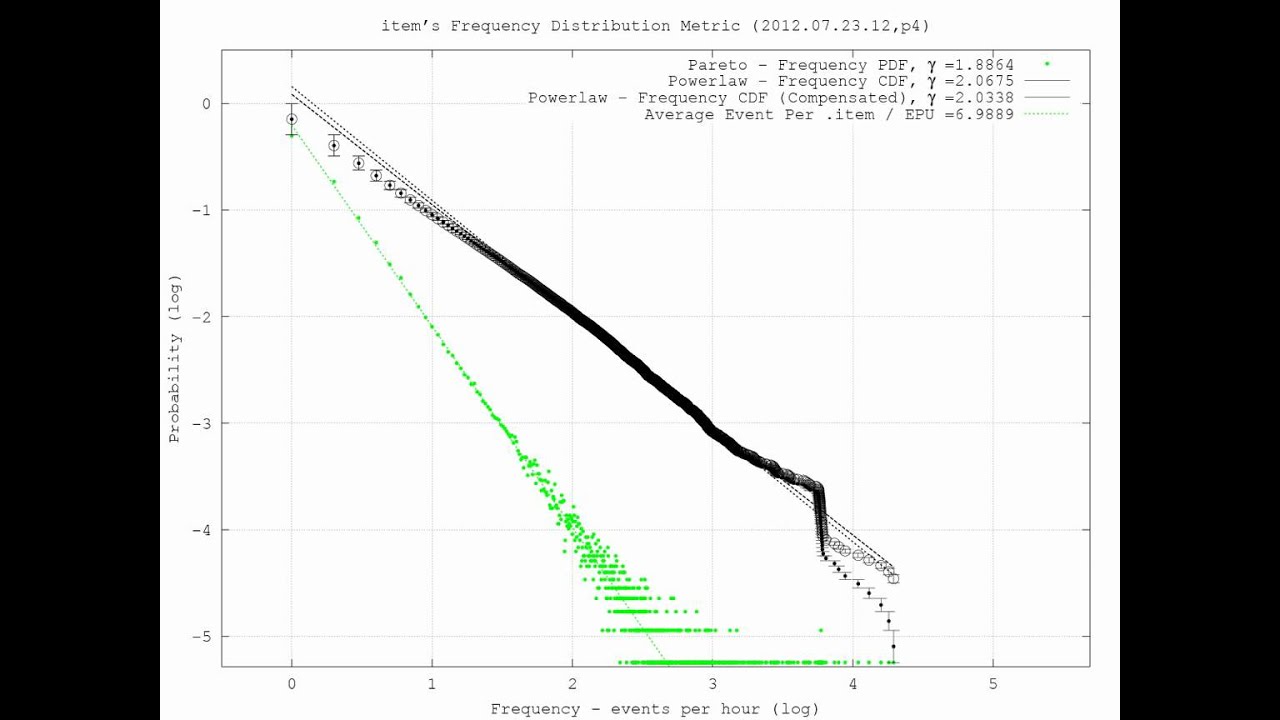 Normalized And Compensated FDM YouTube normalized-and-compensated-fdm-youtube