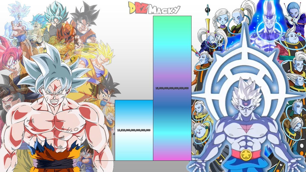 Goku VS All Angels POWER LEVELS Over The Years (All Forms) - YouTube