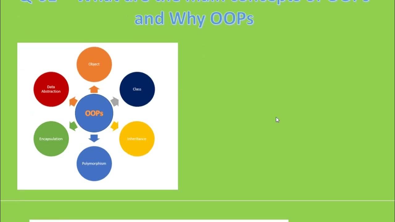 Q-01-What are the main concepts of OOPs, Why OOPs explain in C# - YouTube