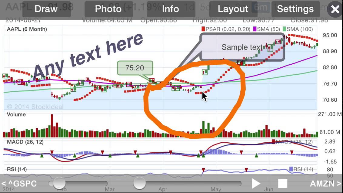 Technical Analysis Drawing - YouTube
