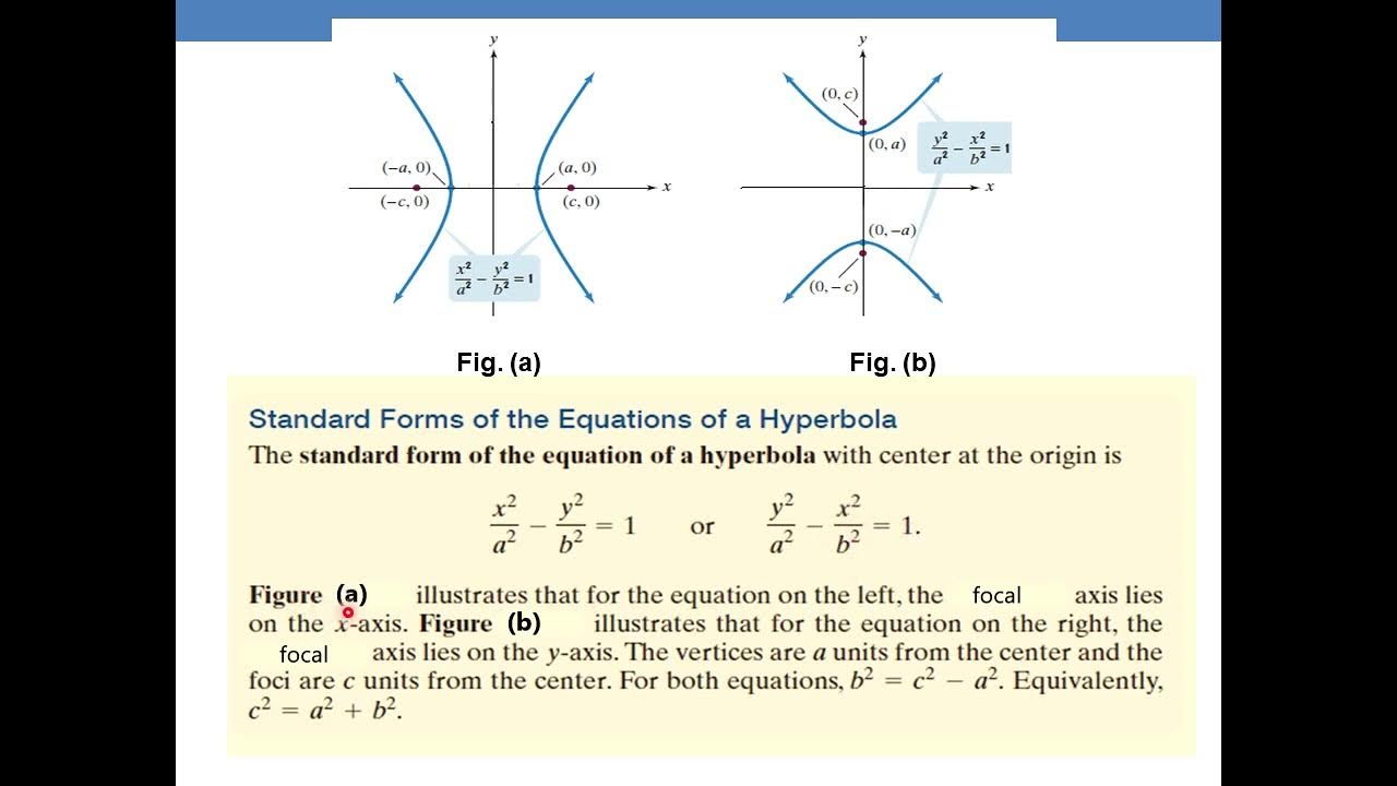 Hyperbolas - YouTube