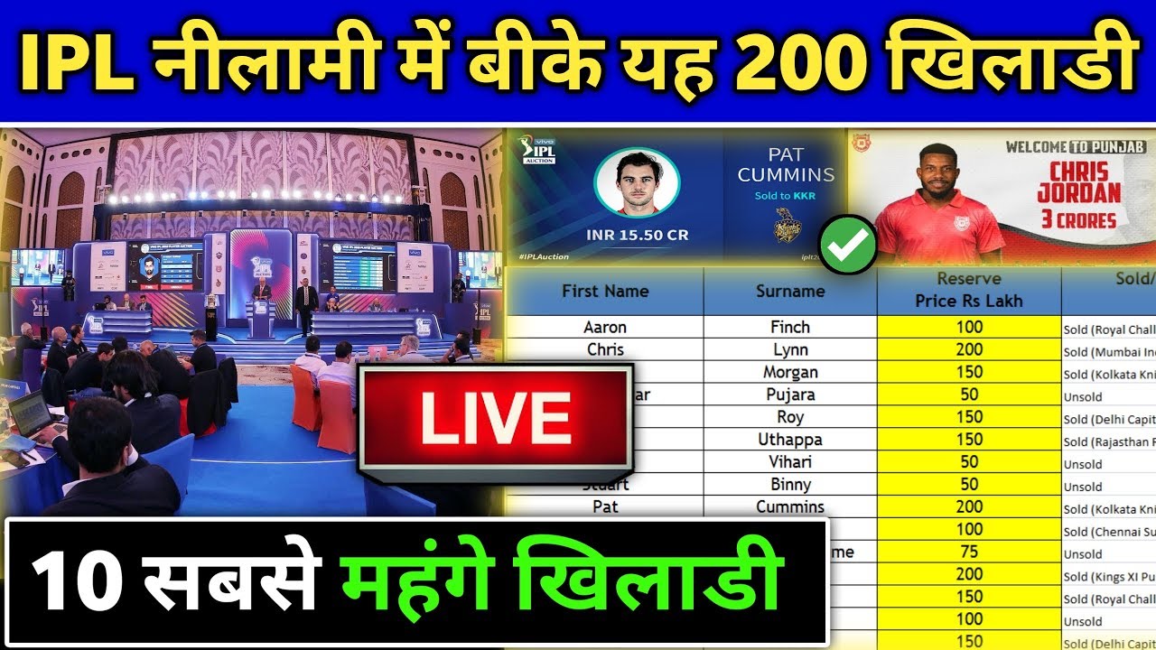 IPL 2020 Auction Live - All Sold Players Full List, 10 Most Expensive ...