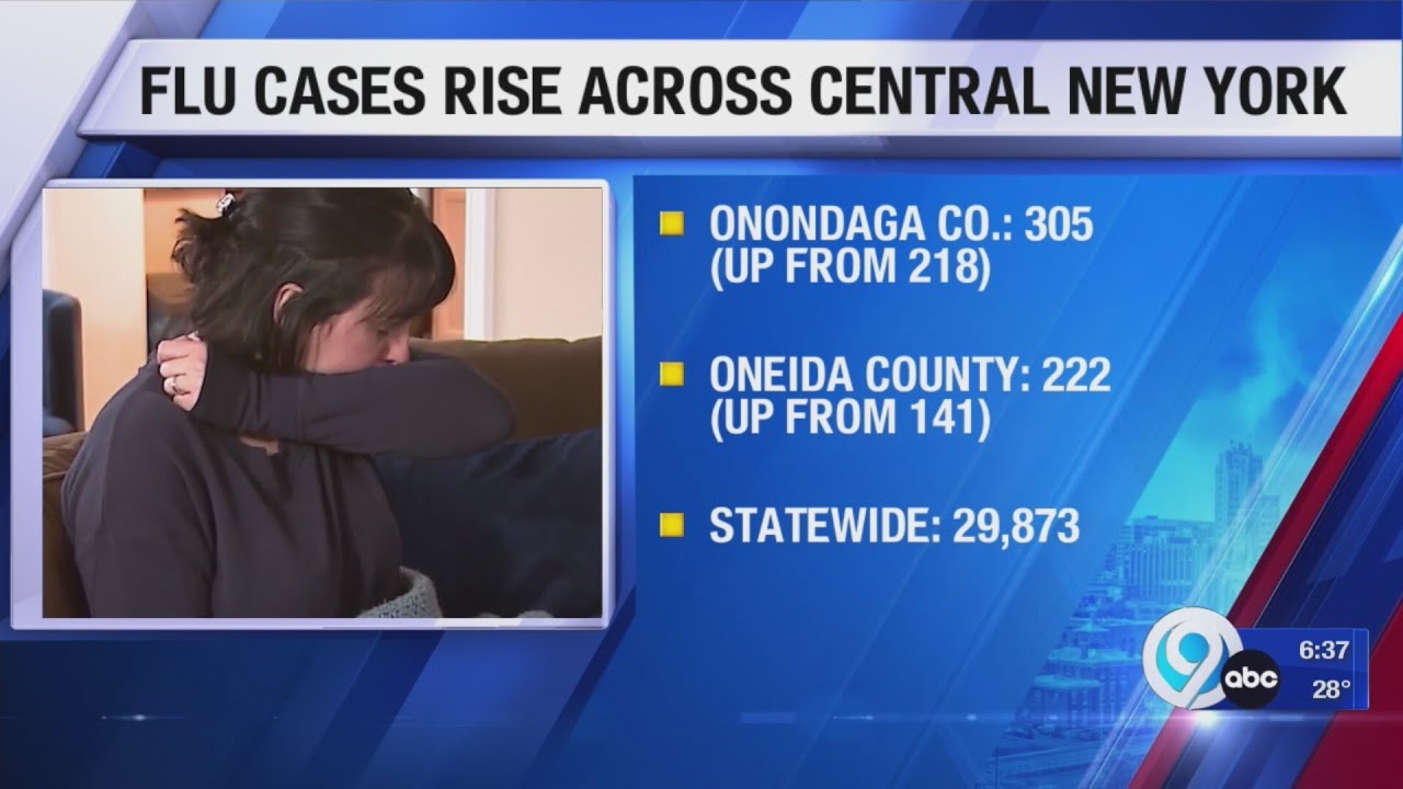 Flu cases continue to rise in Central New York and statewide - YouTube