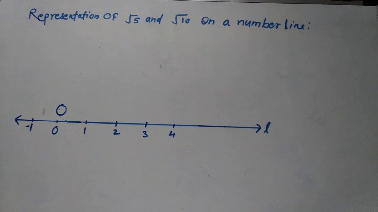 Real Numbers Representation Of 5 10 On Number Line STD 9th YouTube