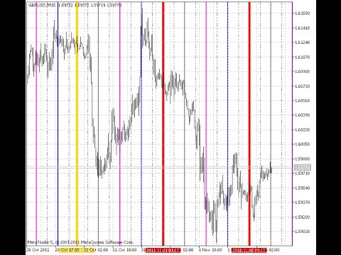 VGridLine Intraday X3 – indicator for MetaTrader 5 - YouTube