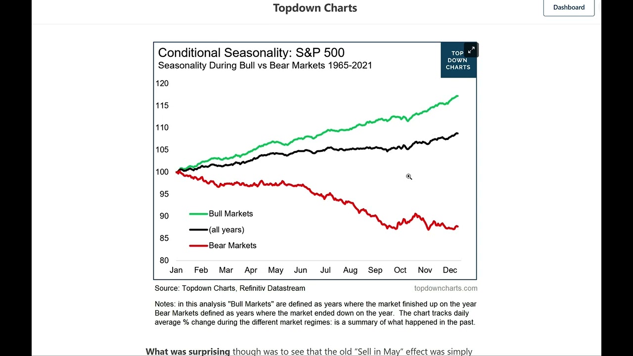 New Perspectives on Stock Market Seasonality - YouTube