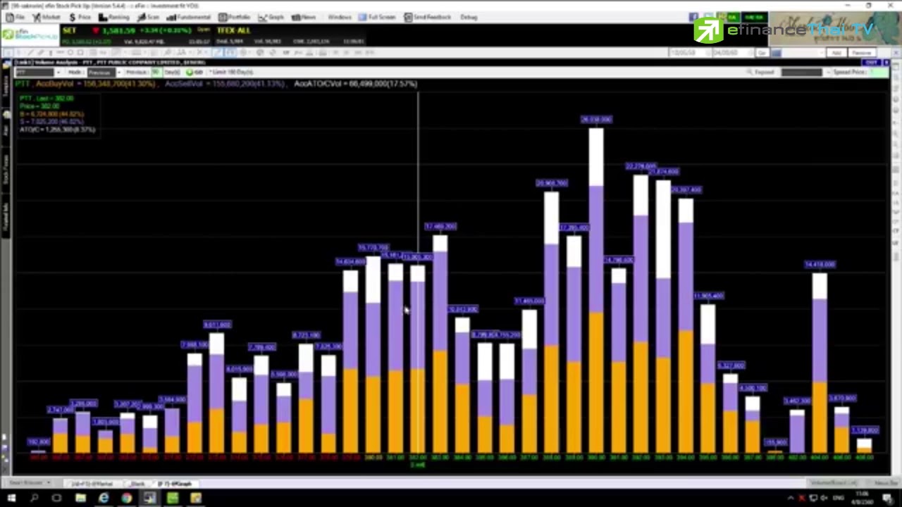 Special Live " Volume Analysis & Portfolio Management" by efin - YouTube