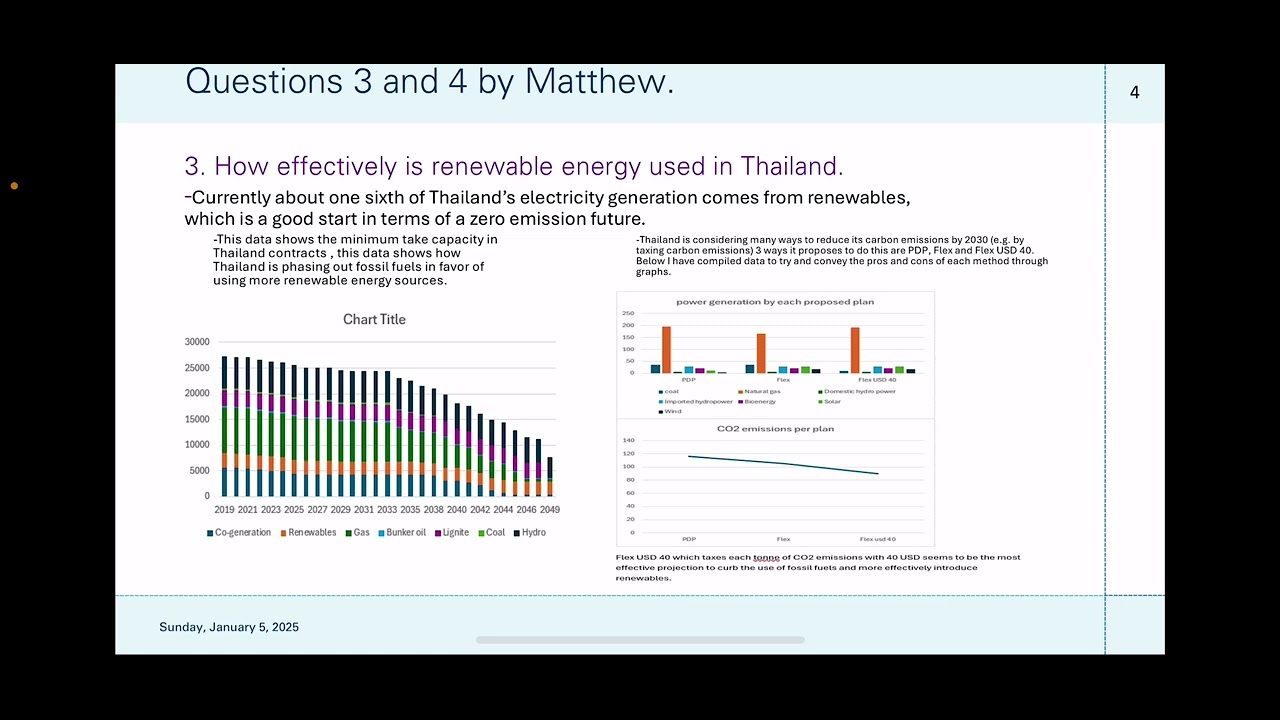 SDG 13 presentation. - YouTube