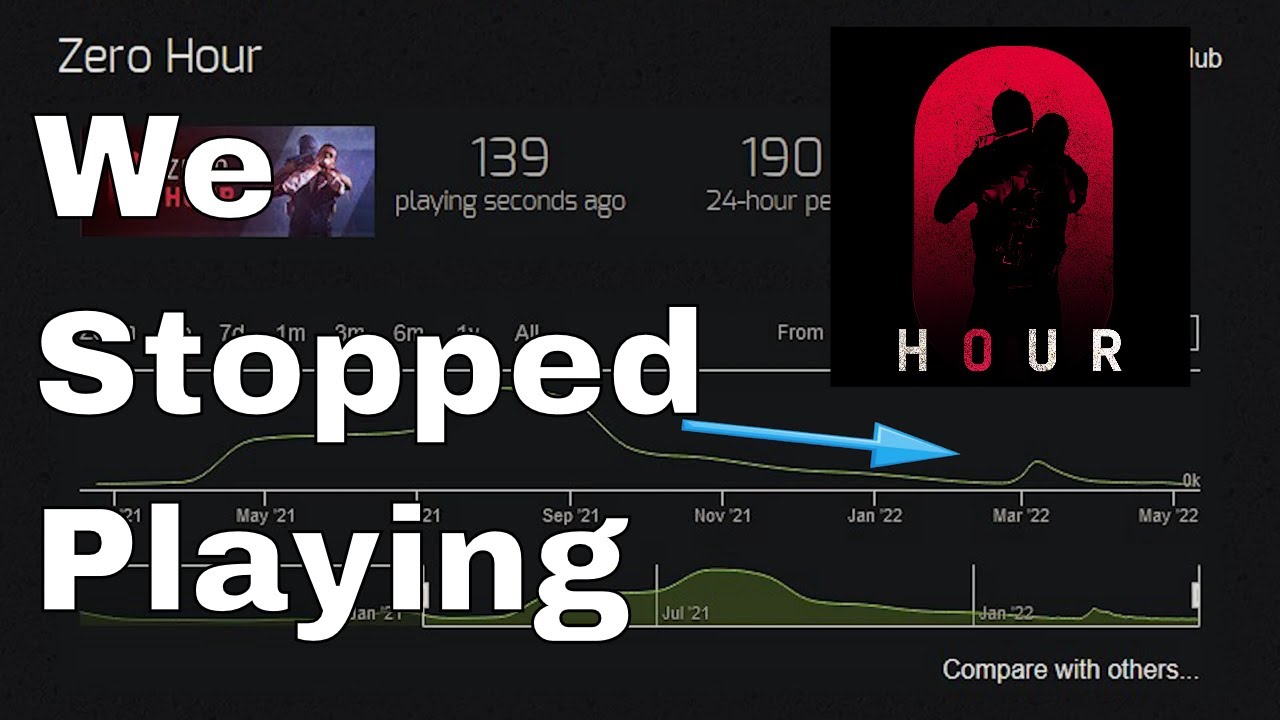 Why I Haven't Been Playing Zero Hour Anymore - YouTube