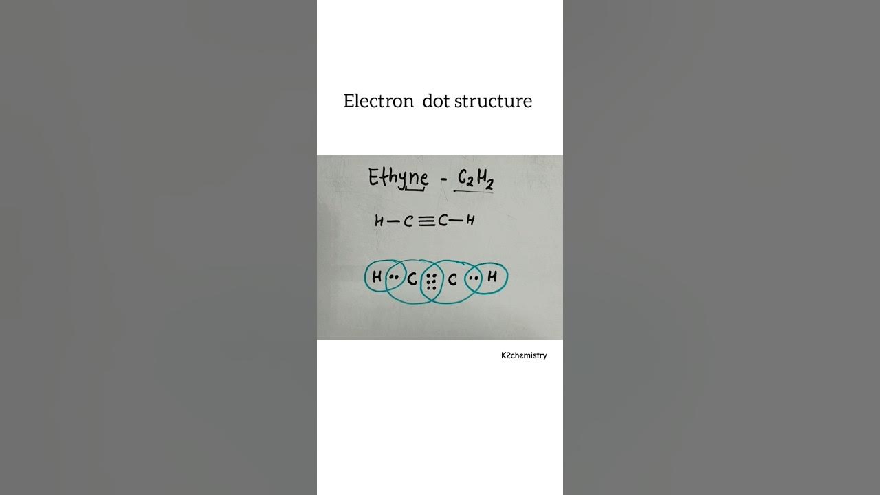 Electron dot structure of ethyne class 10th - YouTube