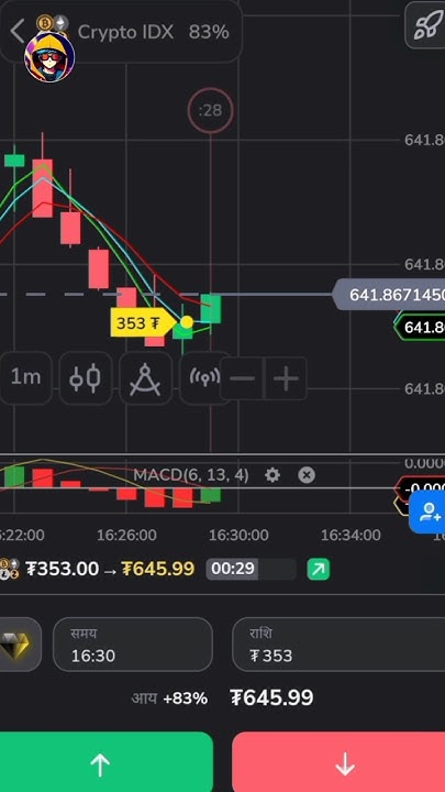 binomo no loss strategy || binomo wining strategy || #shorts #binomo ...