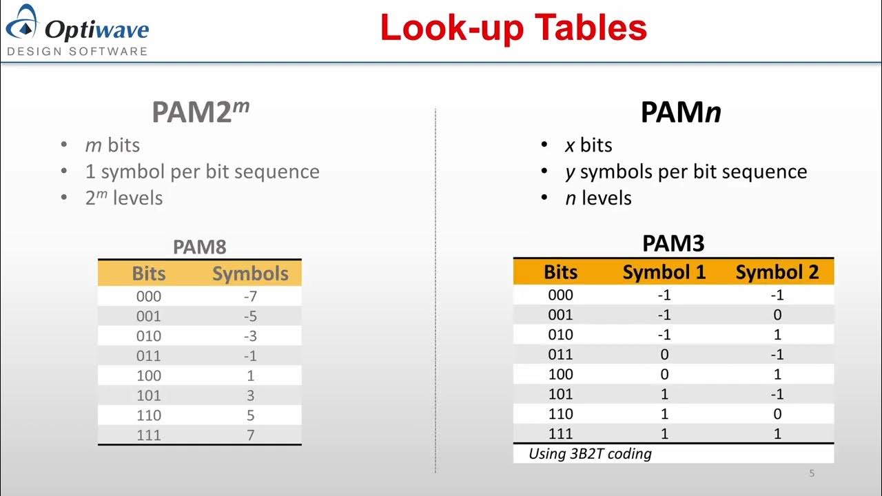 OptiSystem V19 Intro 1 XBYS Sequence Generator - YouTube
