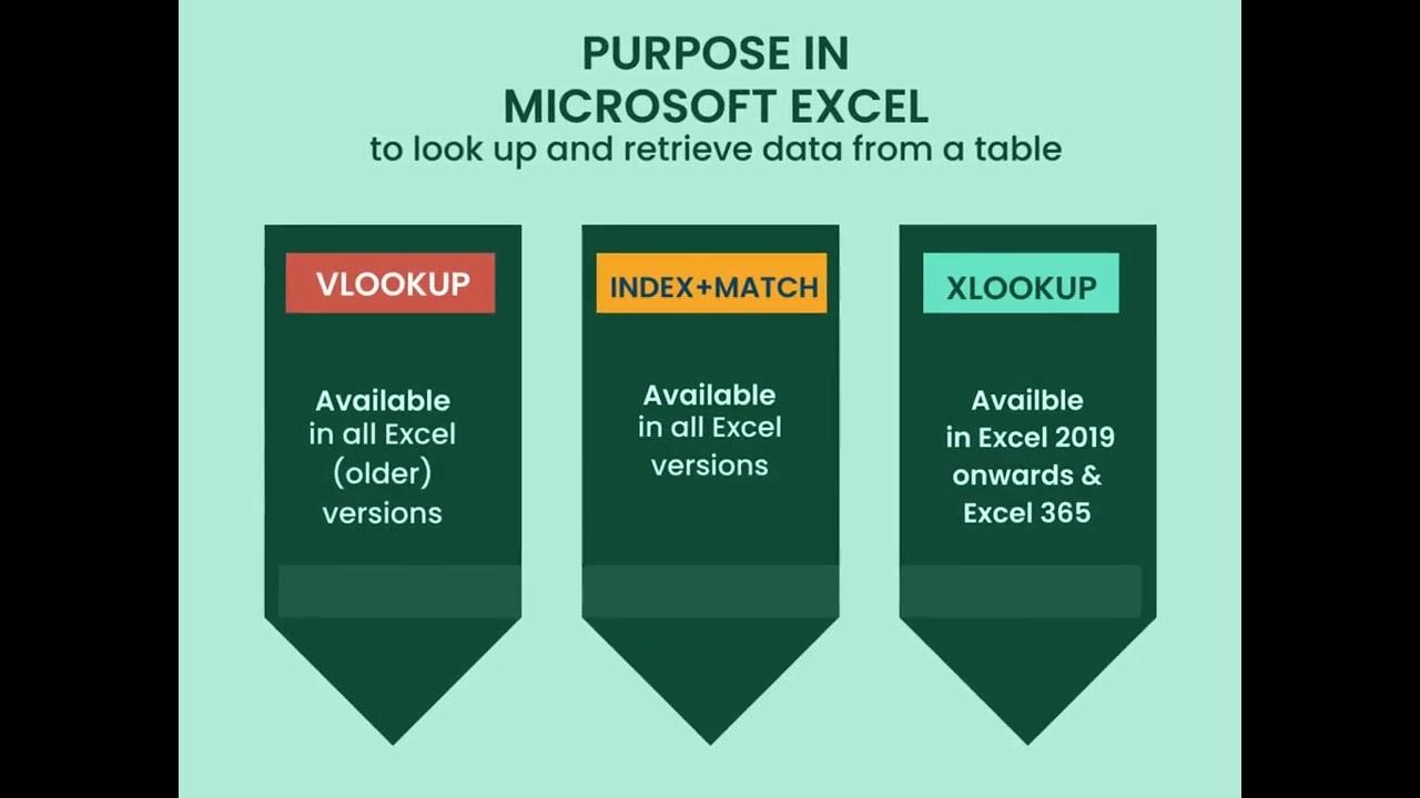 Vlookup Vs. Index Match Vs Xlookup: to lookup & retrieve data from a ...