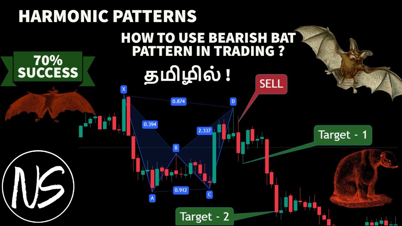 [4/12] Mastering the Bat Pattern in Trading - Part 2: Bearish Bat ...
