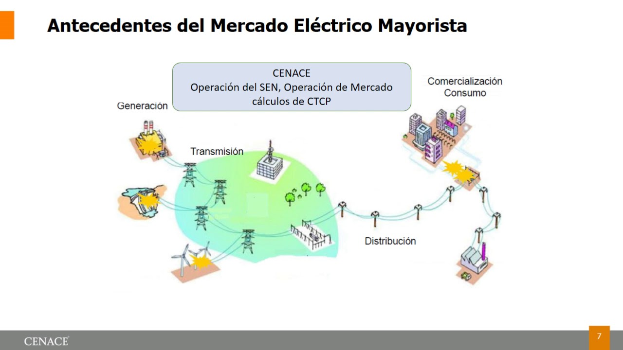 Manual de Interconexión - Conexión / CENACE - Mesa de Dialogo - YouTube