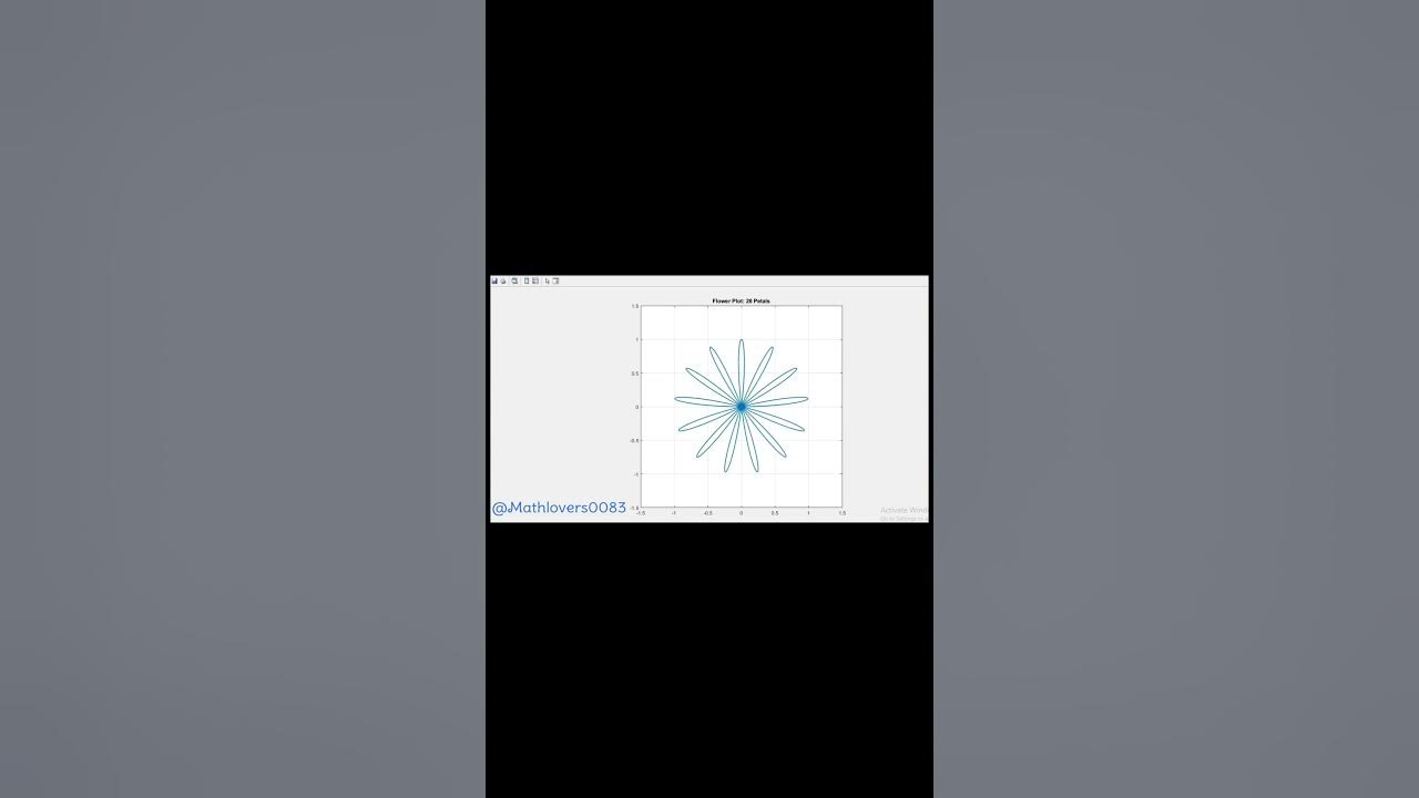 Plot flower in matlab - Drawing flowers with math#math#matlab#Mathematics - YouTube