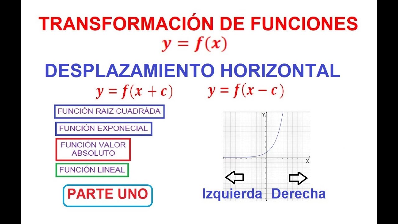 (1) TRANSFORMACIÓN DE FUNCIONES. DESPLAZAMIENTO HORIZONTAL - YouTube