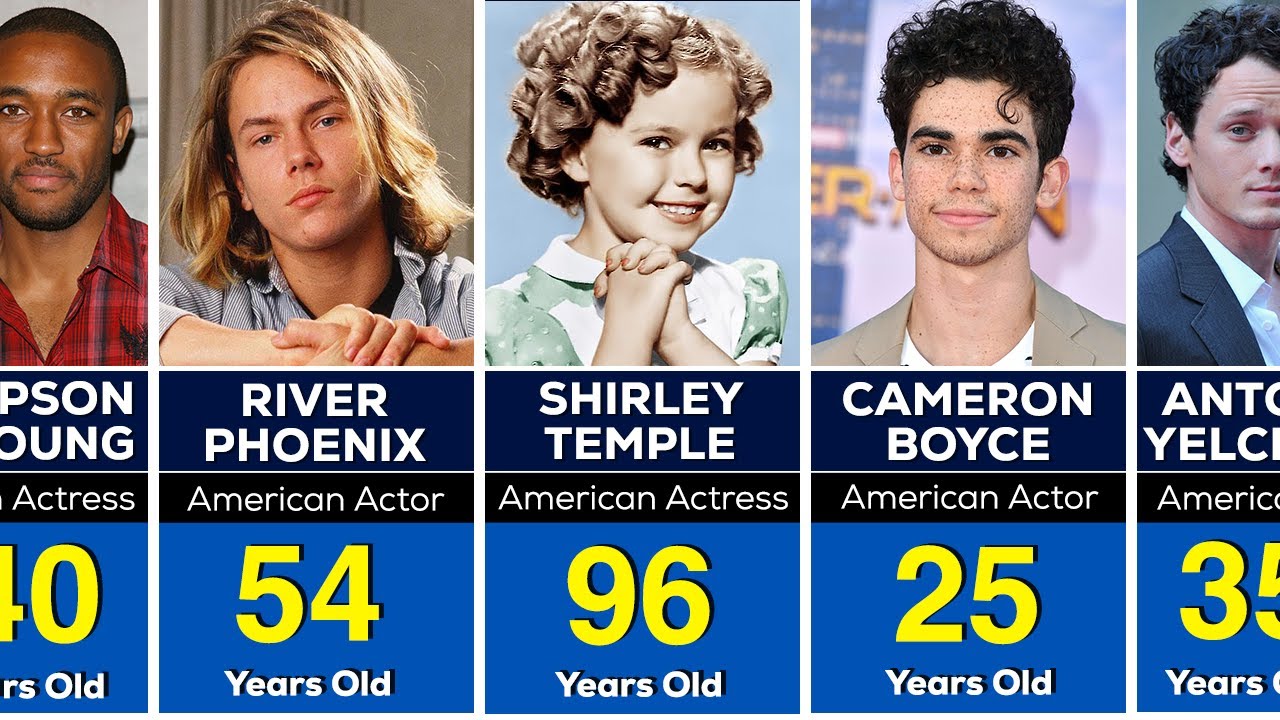 If All Child Actors were Alive, How old would They be Now - YouTube