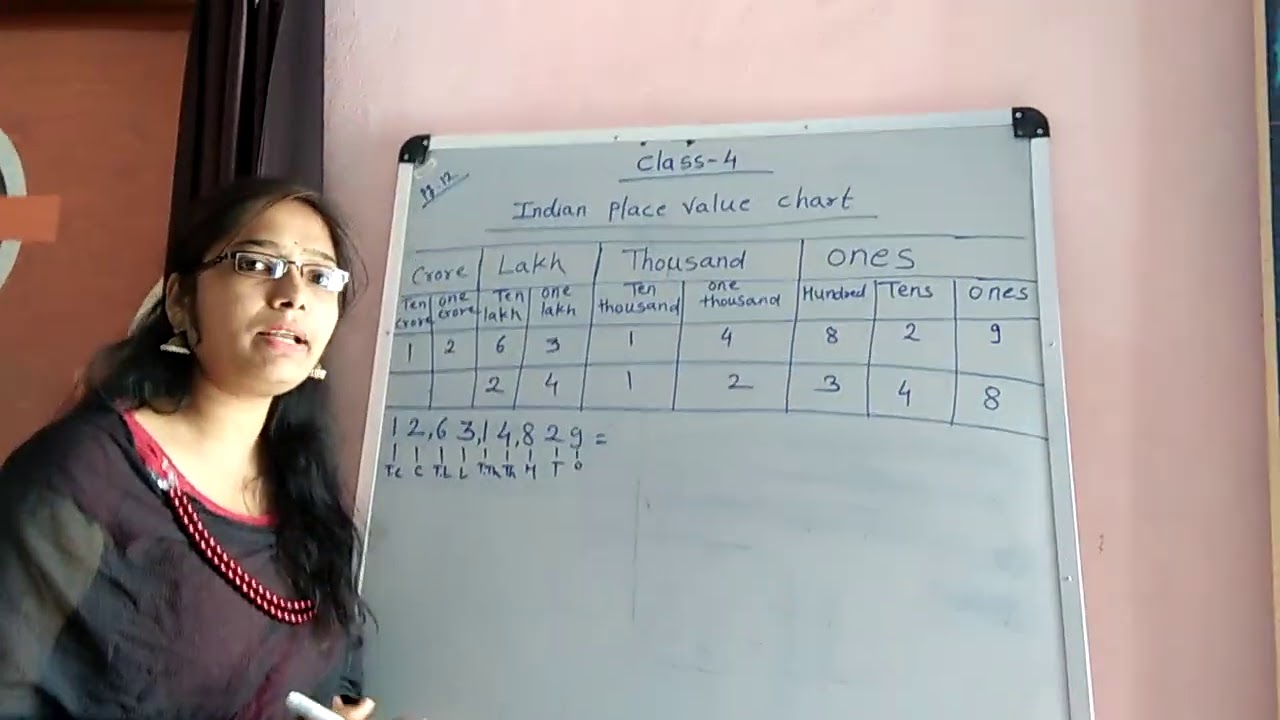 Indian Place Value Chart YouTube indian-place-value-chart-youtube