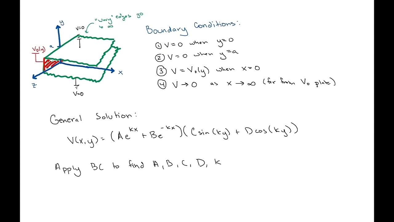 59. Separation of Variables: Applying Boundary Conditions to General Solution - YouTube