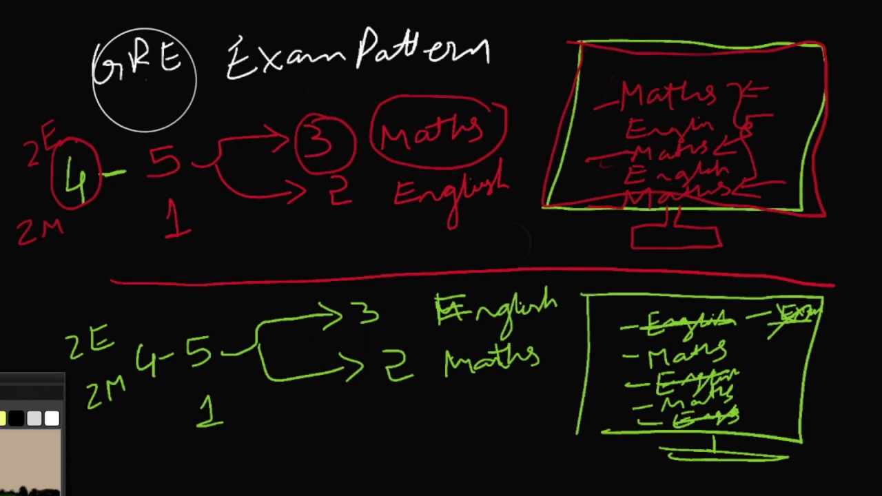 GRE Exam pattern Contd. -- TBB - YouTube