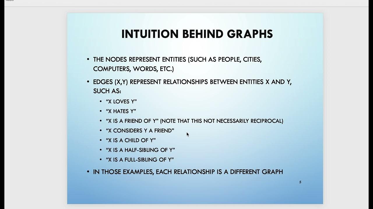 4. Graphs and Trees | Algorithms | Programming | Intuition Behind ...
