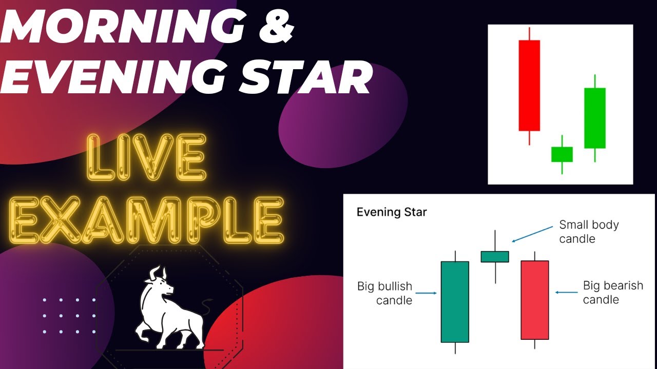MAGICAL STARS | MORNING STAR AND EVENING STAR | REVERSAL CANDLESTICK ...