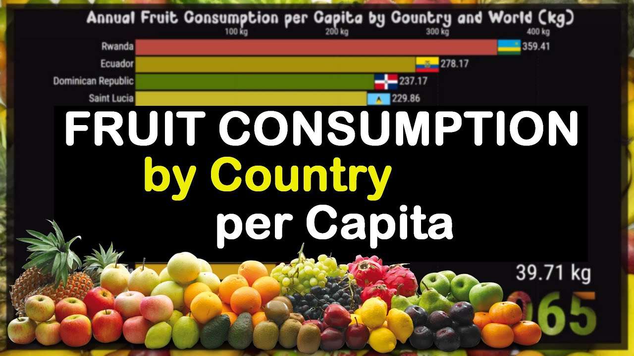 🥭 Top Countries by Fruit Consumption per Capita - YouTube