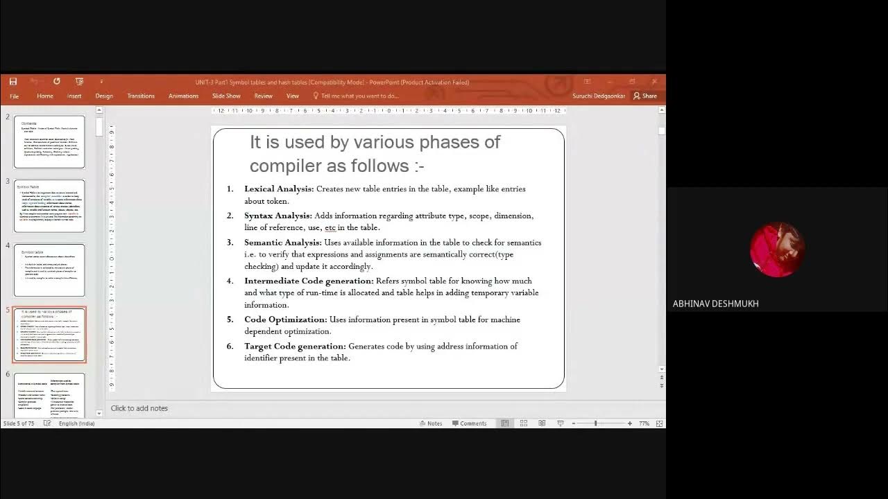 Symbol Tables: Basics - YouTube