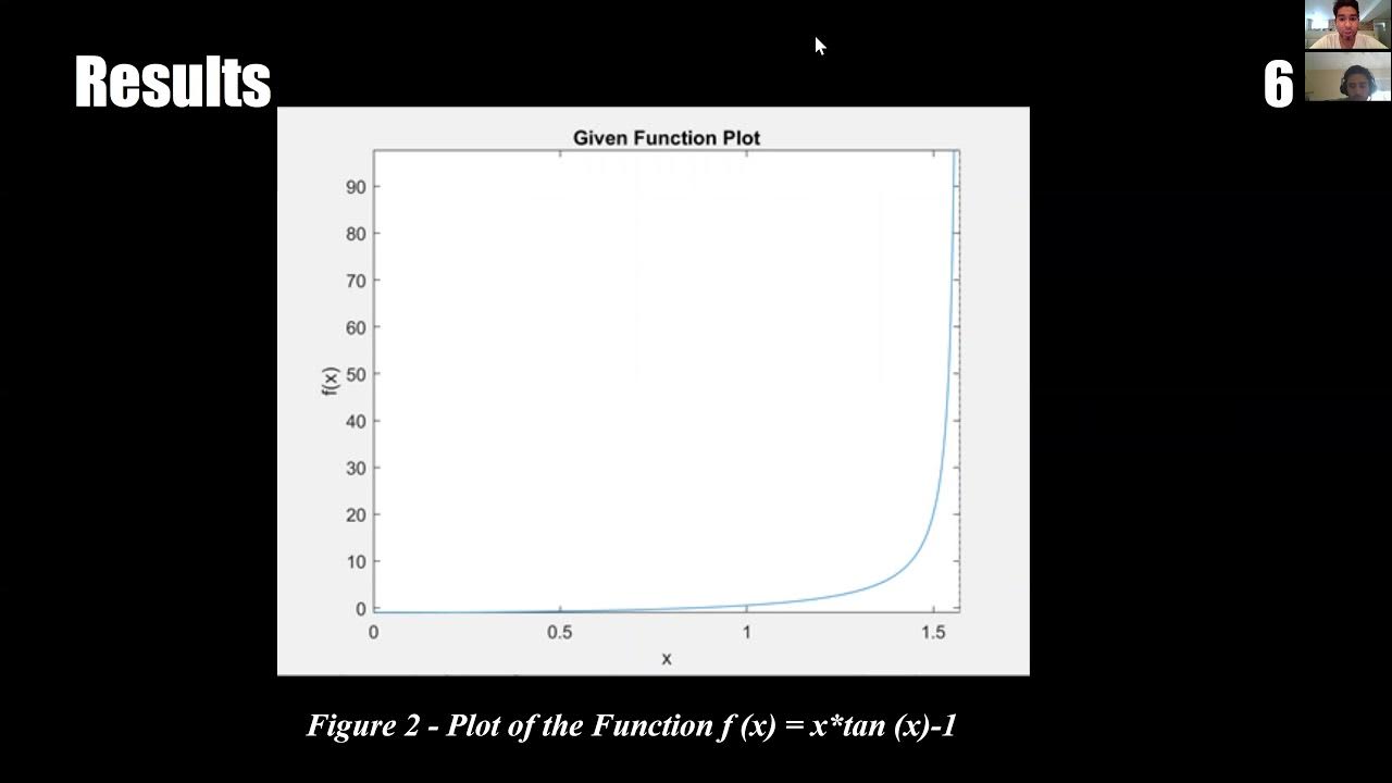 CHE 531 Brent's Method Final Project Video - YouTube