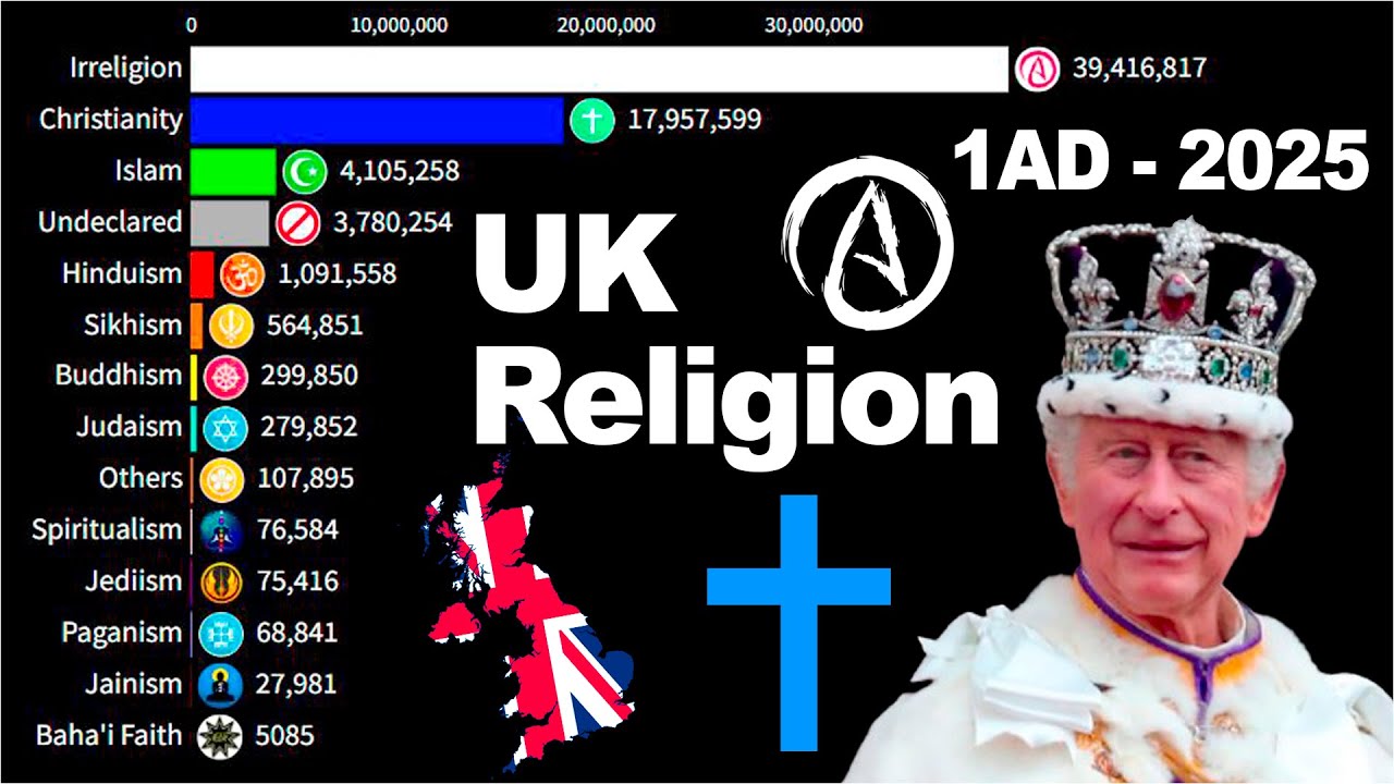 Most Popular Religion in United Kingdom [UK] by Population 1AD - 2025 ...