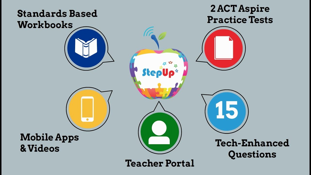 Lumos Learning - ACT Aspire Assessment Video - YouTube