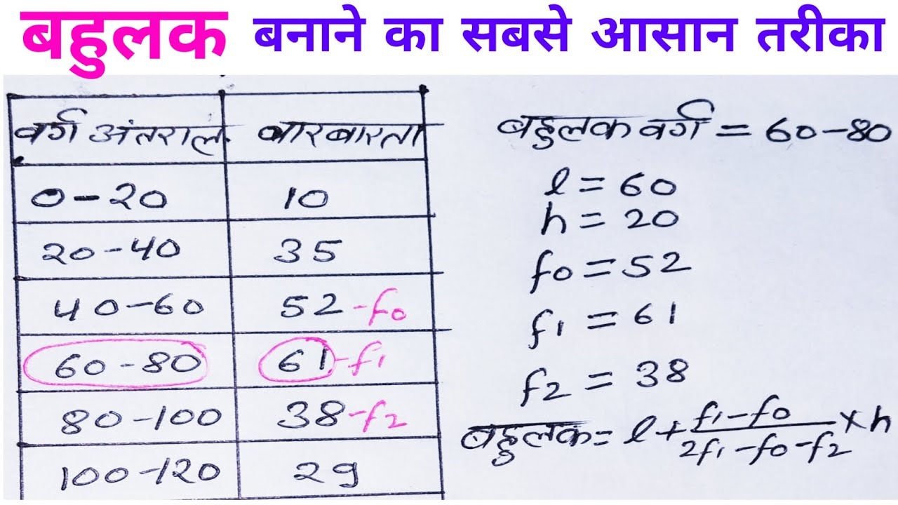 बहुलक | बहुलक कैसे बनाएं | बहुलक निकालने | bahulak class 10th | bahulak ...