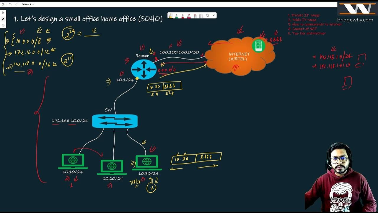 OSPF and HSRP | CCNA from Scratch !!! | Networking from Scratch !!! | Session-9 - YouTube