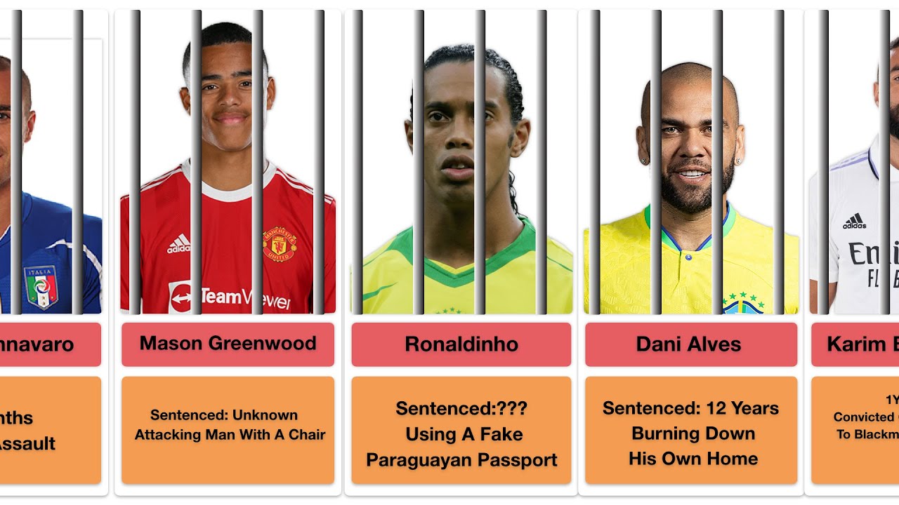 Footballers Who Have Been In Prison. FC JAIL #football - YouTube